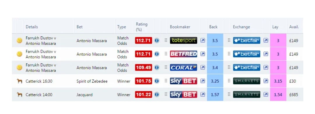 Money Making Scheme #4 Matched Betting | by Blmwoodworking | Medium