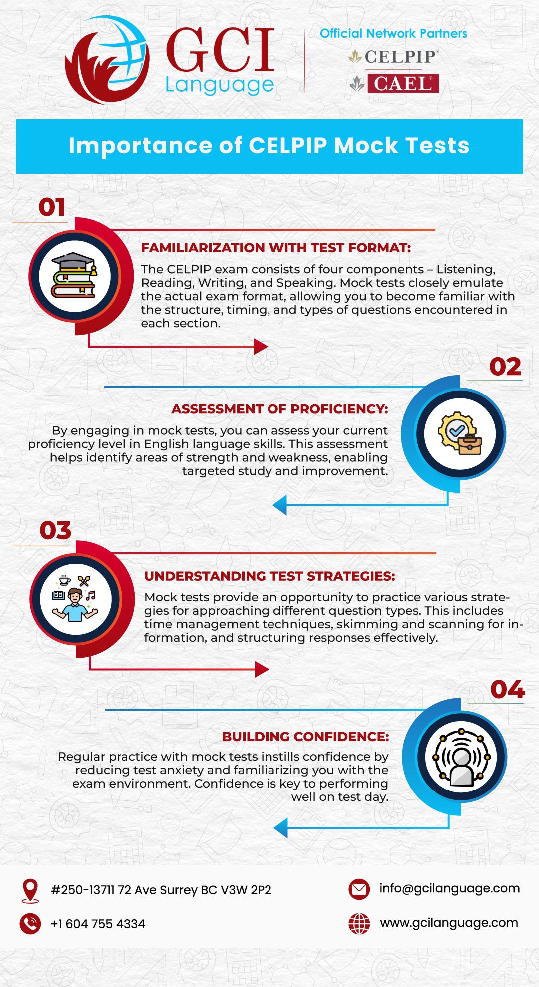 What Is The Importance Of Celpip Mock Test Gcilanguage Medium