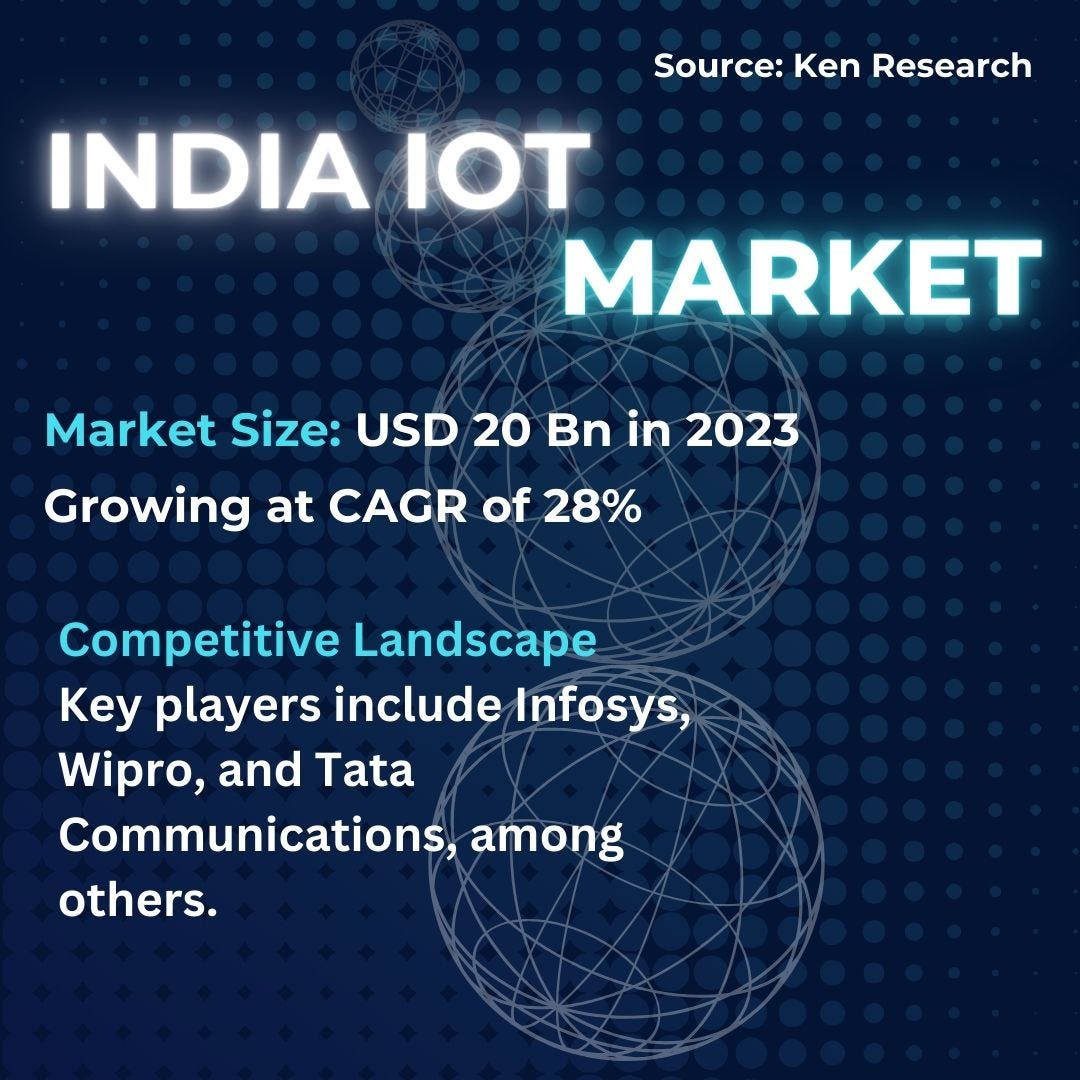 The Market Trends and Industry Analysis of India IoT Market | by Yogita ...