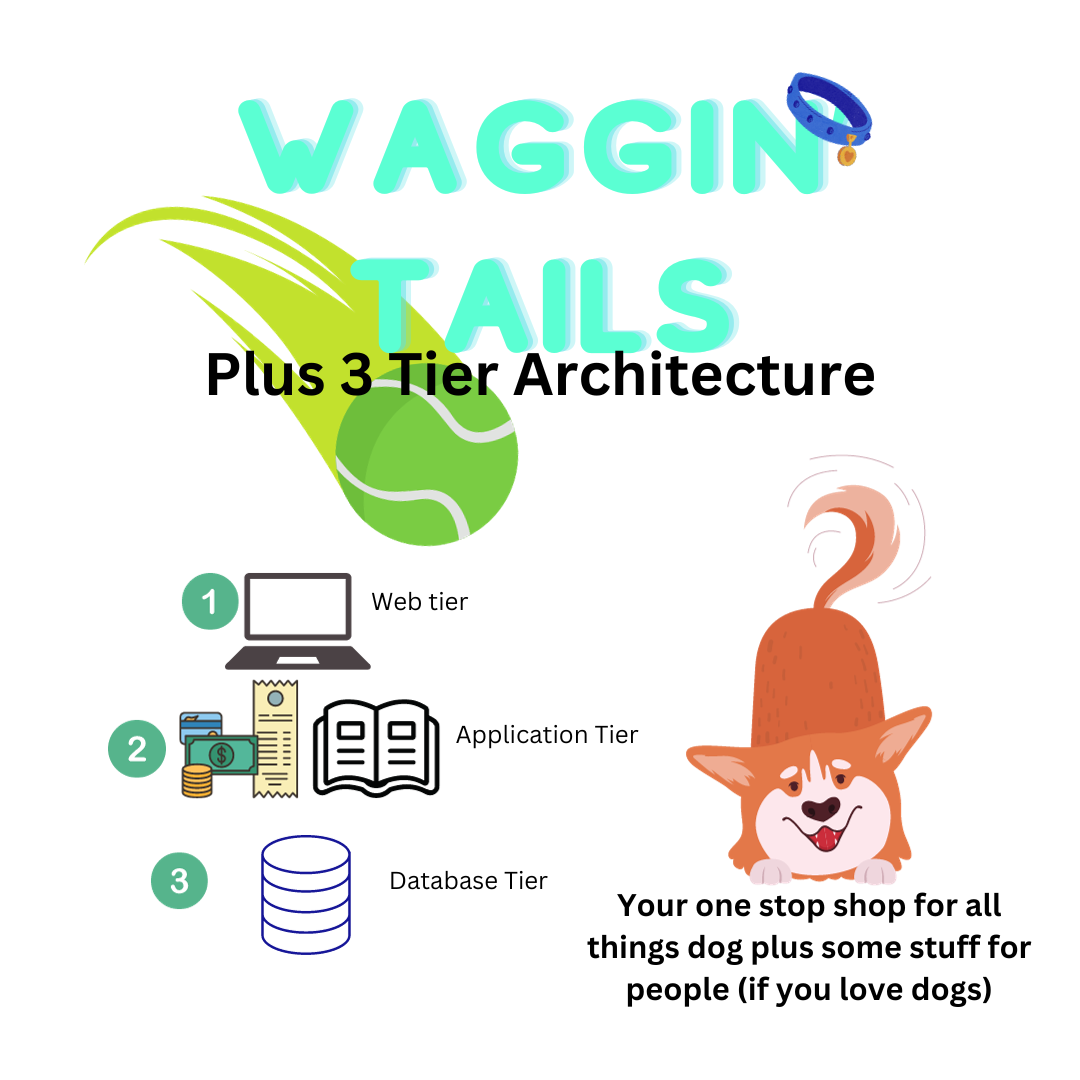 Waggin’ Tails needs 3 Tier Architecture! | by Kristin Maxwell | Sep ...