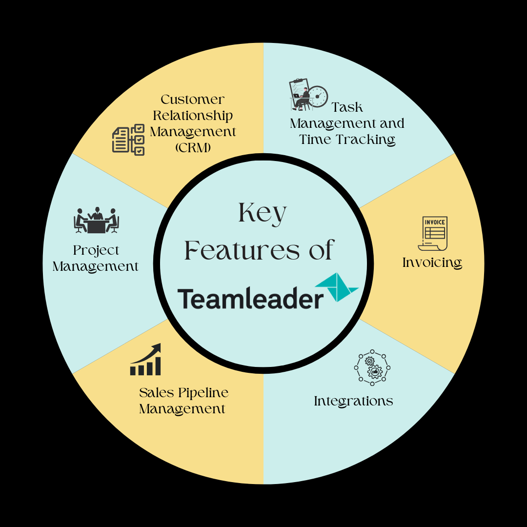 Maximizing Efficiency with Teamleader: A Comprehensive Guide for SMEs ...