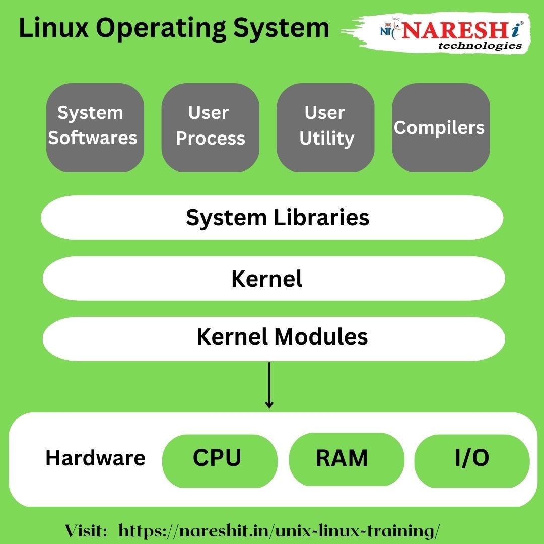 What is Linux? what are the characteristics of Linux — NareshIT | by p ...