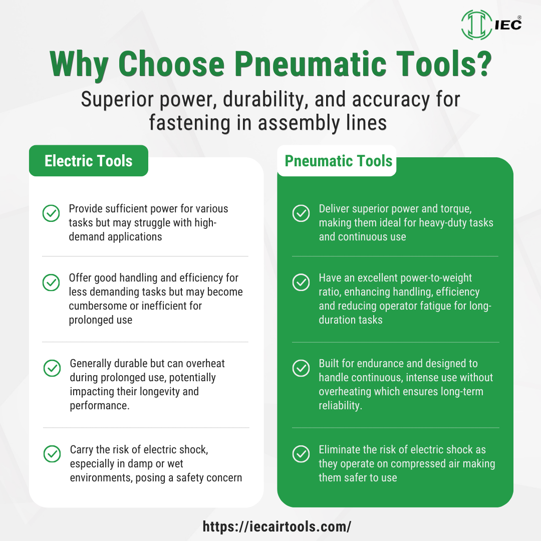 Why Choose Pneumatic Tools?. When it comes to choosing between… | by ...