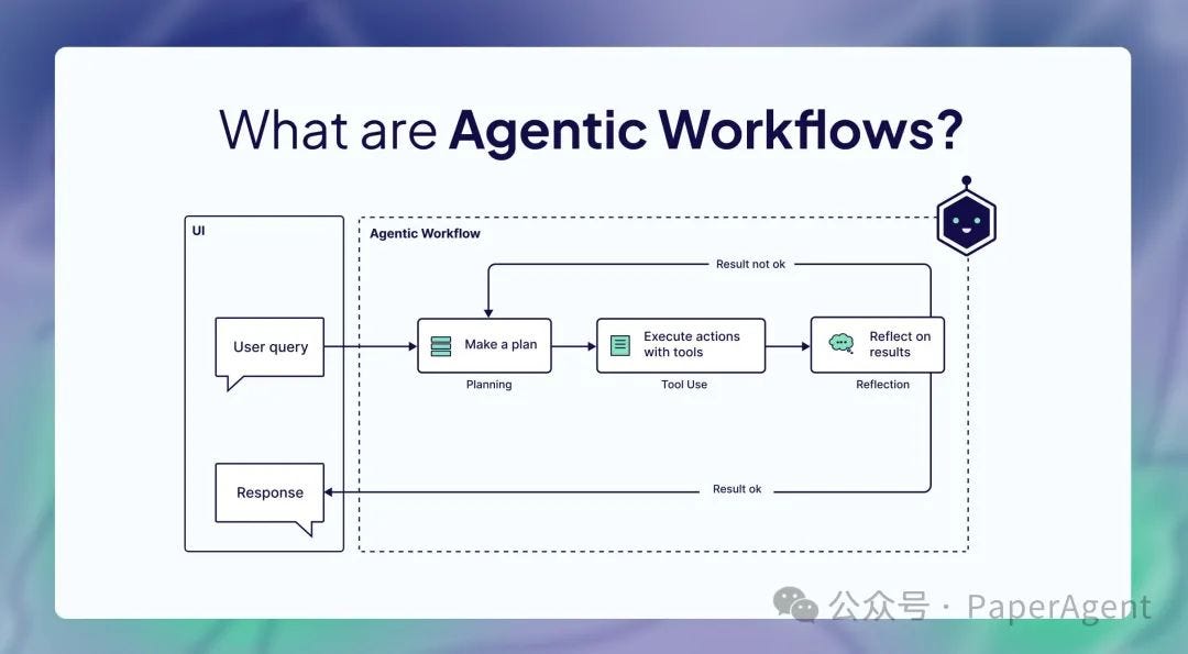 Farewell to Workflows, Hello to Agentic Workflows! | by Baixin Guo(Max) | Medium