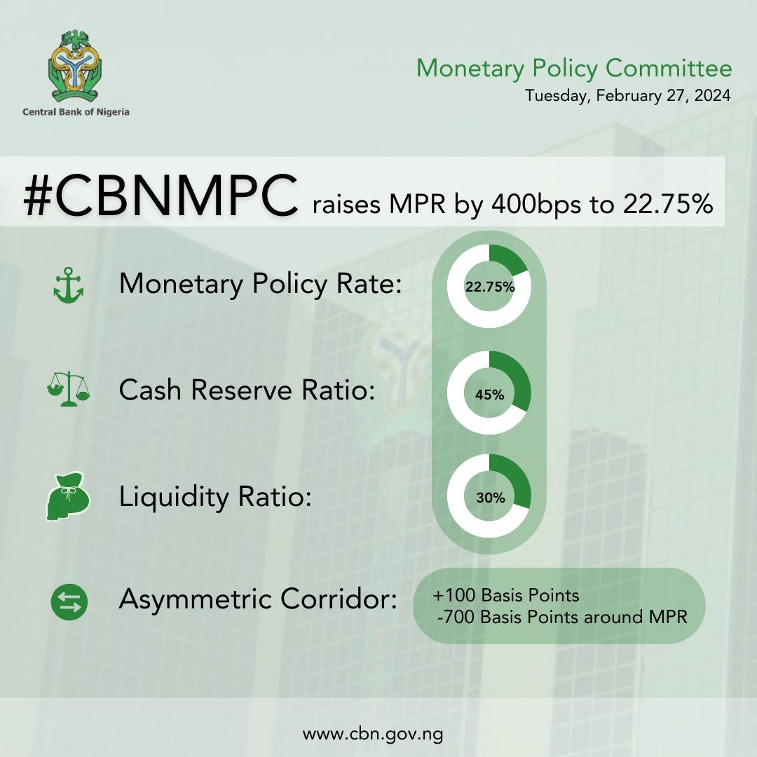 CBN’s Bold Move Raises MPR to 22.75%: Implications for your finance ...