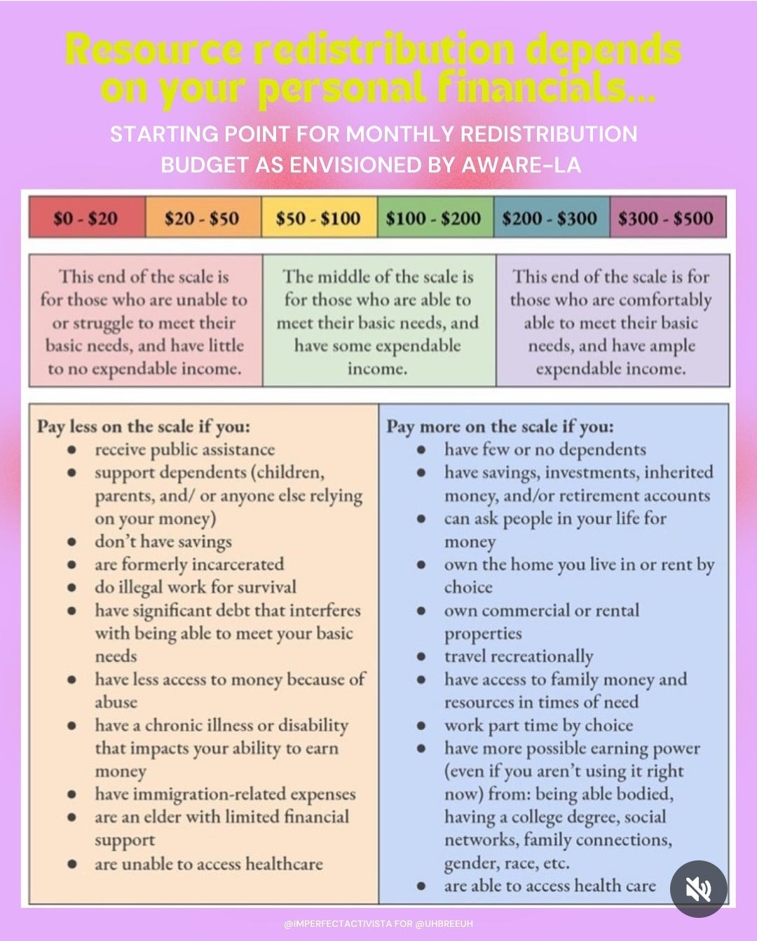 Little Ways I Resisted In November | by nicole's world | Medium