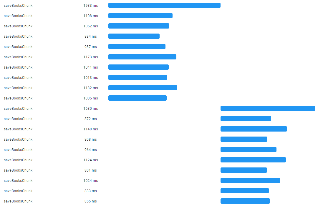 Effective limited concurrent execution in JavaScript | by Arseny ...