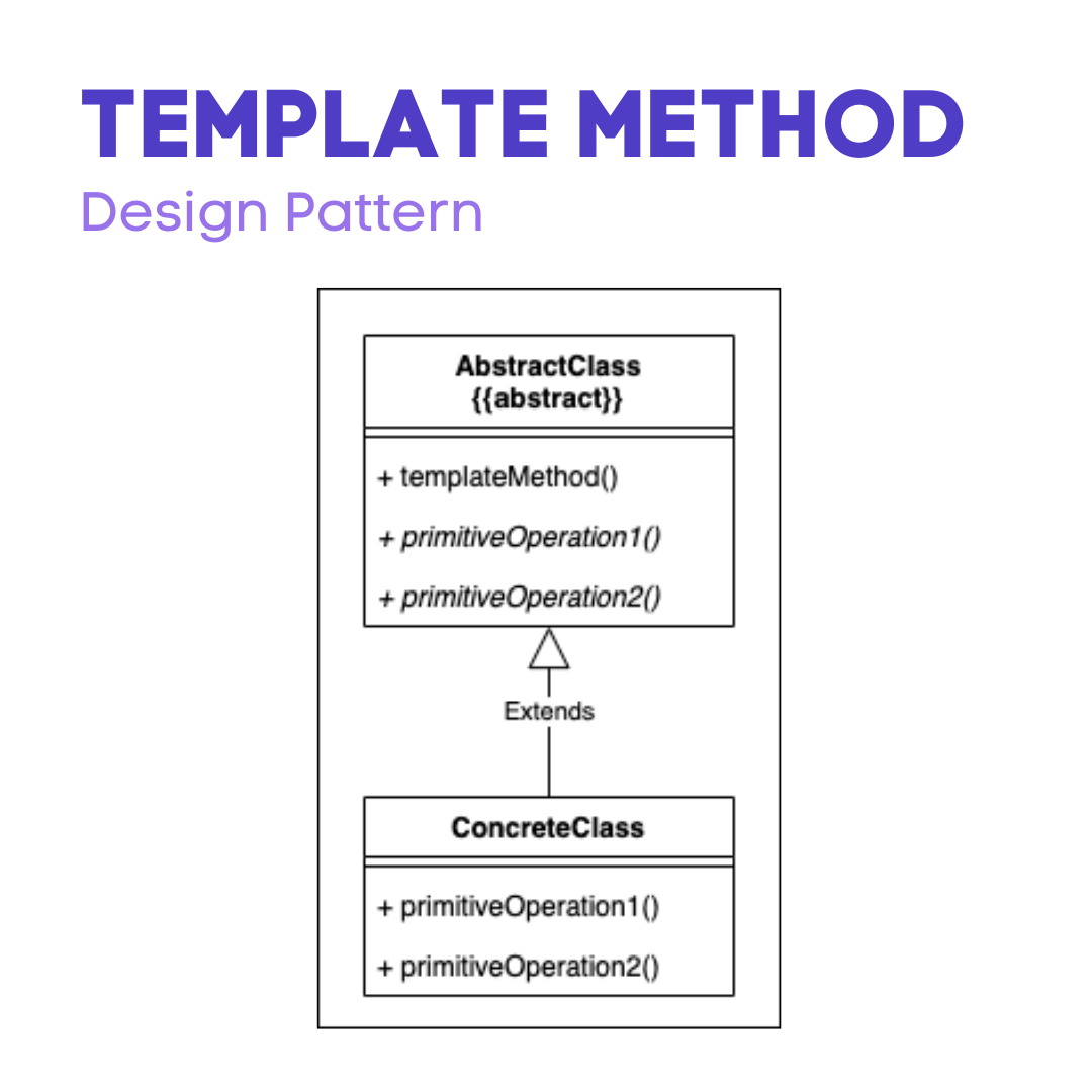 Template Method | Cheat Sheet. Behavioral Pattern — Design Patterns… | by Itchimonji | CP ...