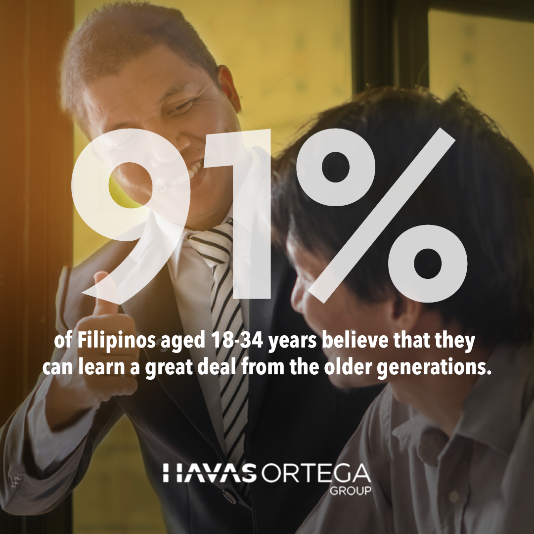 Prosumer Report: A look into the Filipino Prosumers’ mindset on Ageing ...