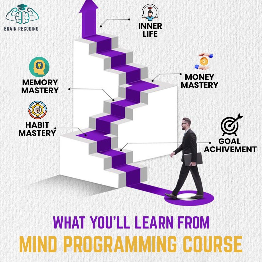 Unlock the power of your mind with our Mind Programming course ...
