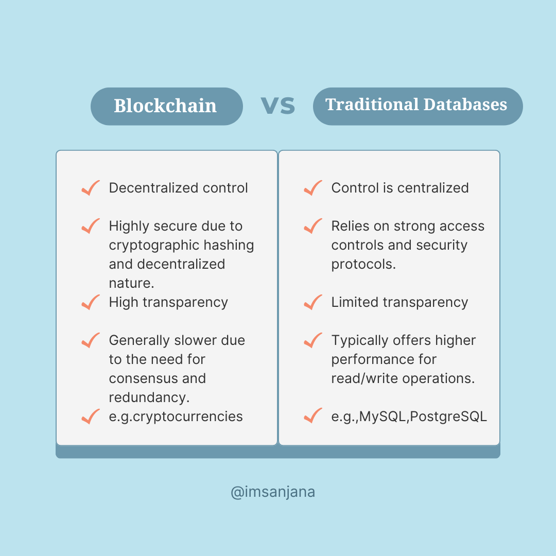 Blockchain vs. Traditional Databases: A Comprehensive Guide | by Sanjana Desai | Medium