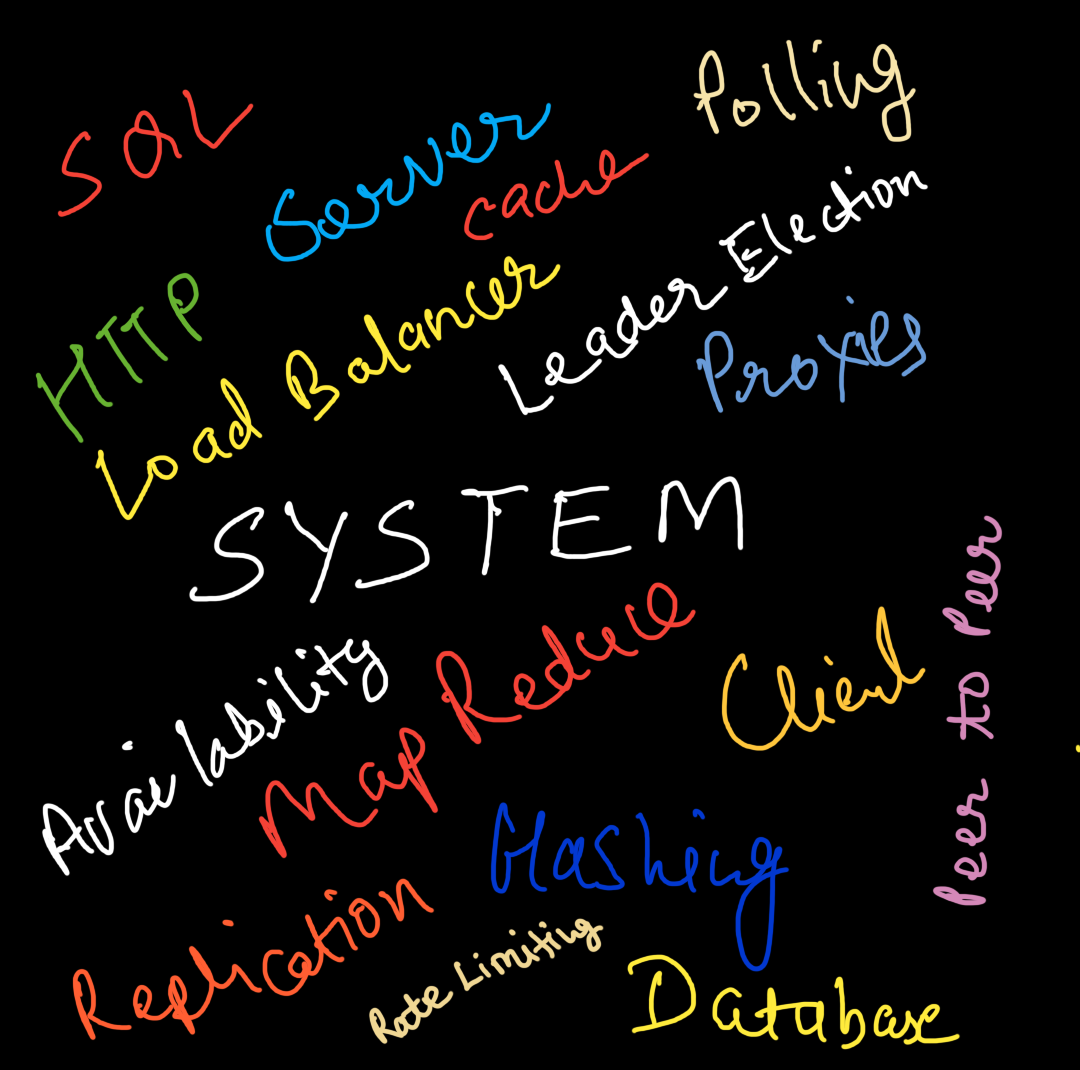System Design Fundamentals for Developers: Episode 1 — Introduction | by Brajraj Agrawal | Medium