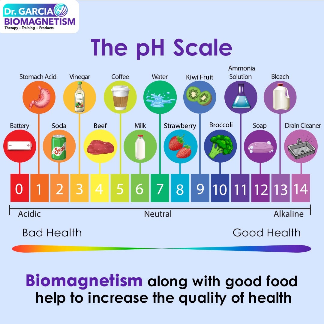How to Achieve Optimal PH Balance for Optimal Wellness? | by ...