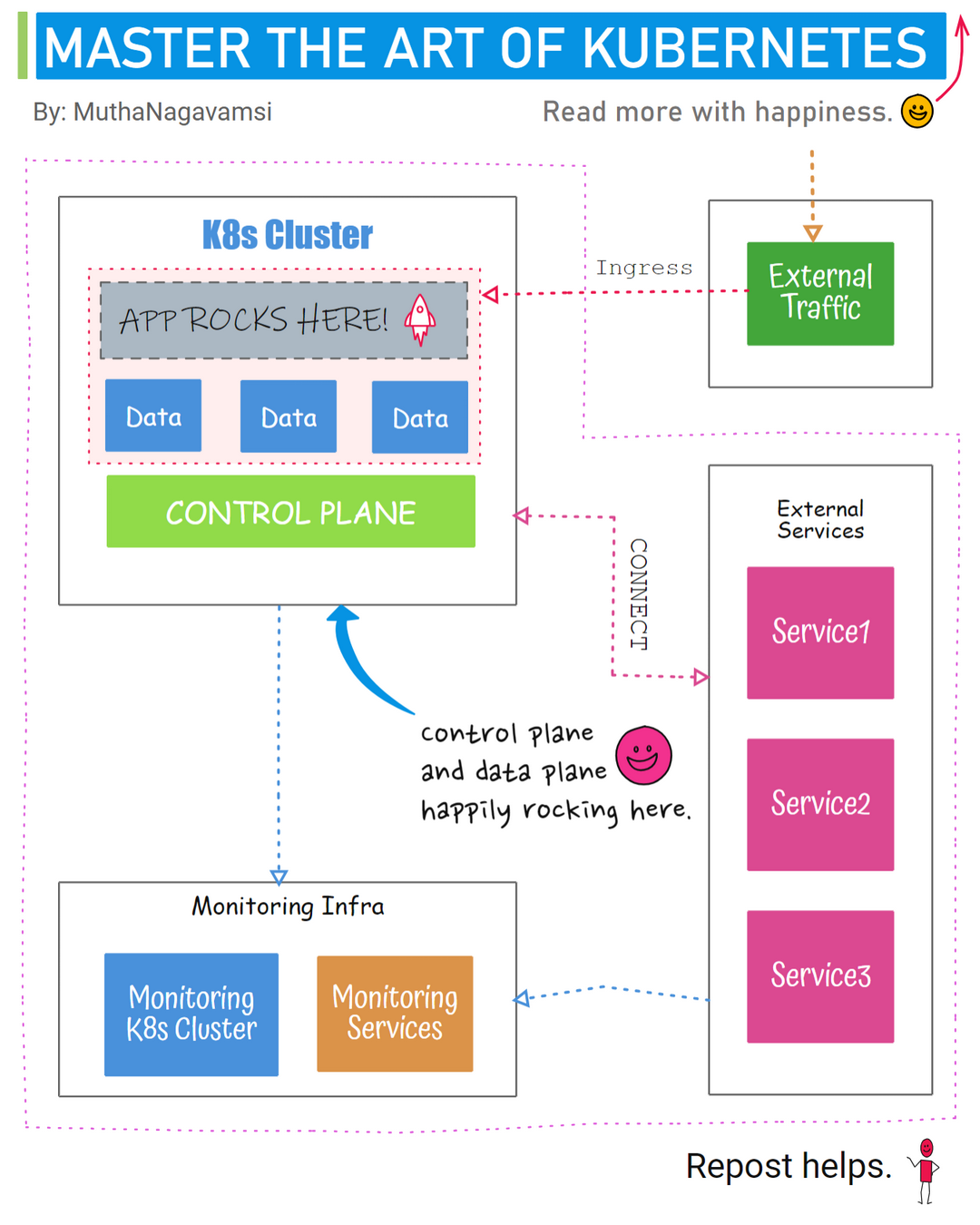 Mastering The Art of Kubernetes. A resilient system never gives up even ...