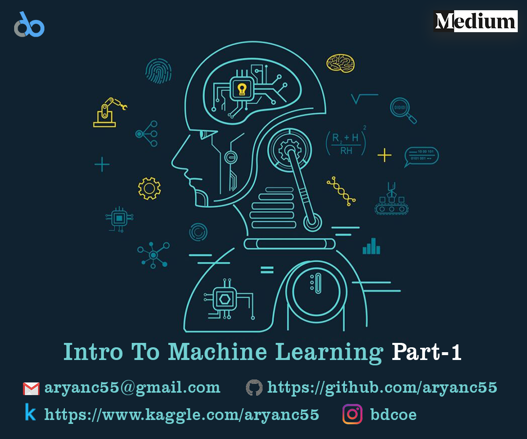 Intro To Machine Learning Part-1 by Aryan | Medium
