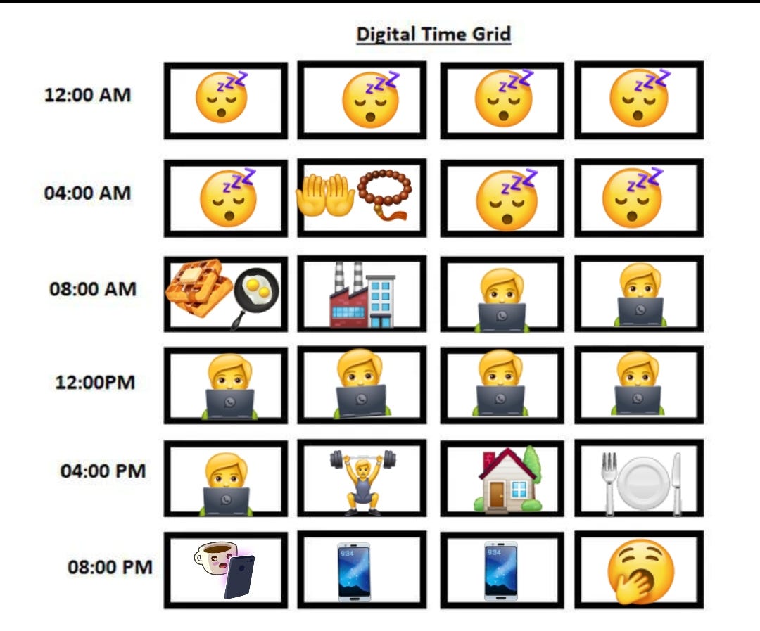 Time grid - Abdur Rehman - Medium