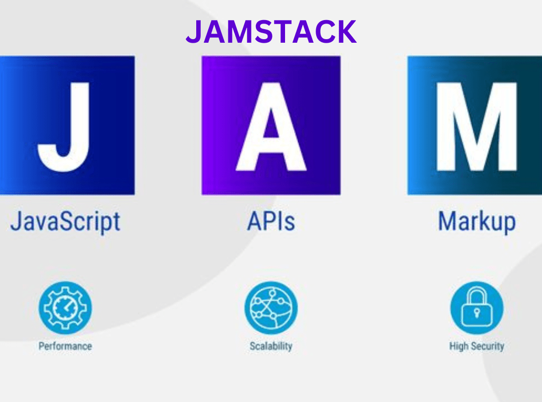 The Ultimate Guide to Jamstack: Faster, Secure, and SEO-Friendly Web Development | by Kalpana ...