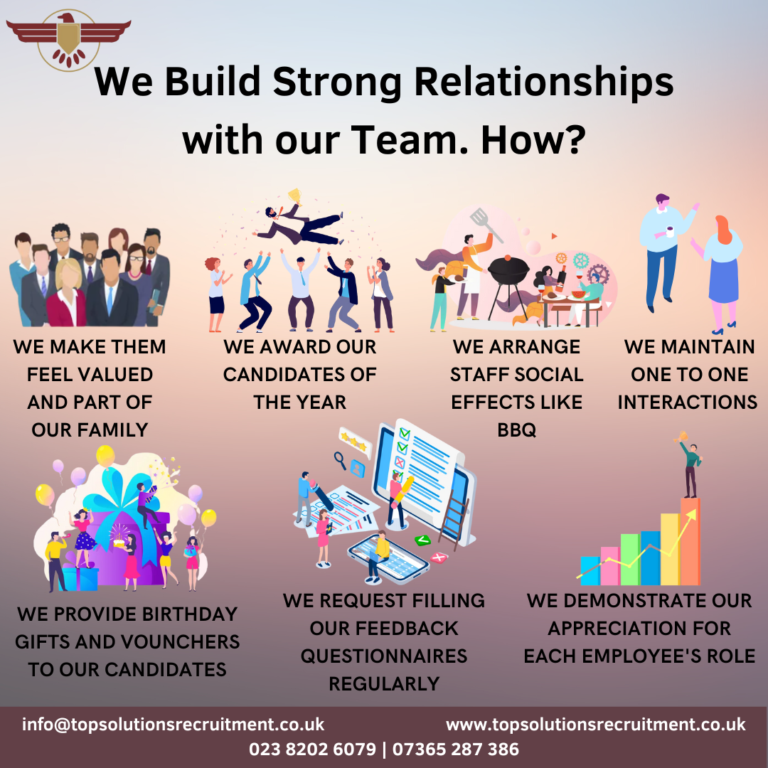 WE BUILD STRONG RELATIONS WITH OUR TEAM. HOW? | by Top Solutions ...
