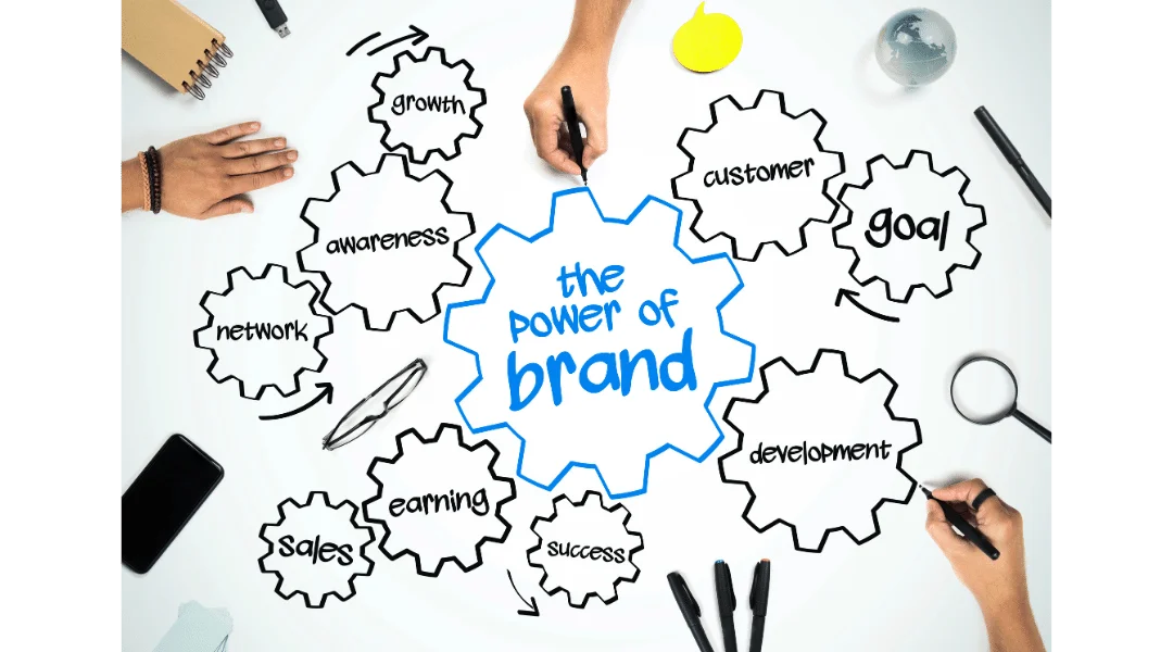 Unveiling the Power of Brand Loyalty: A Comprehensive Guide | by Disrt ...