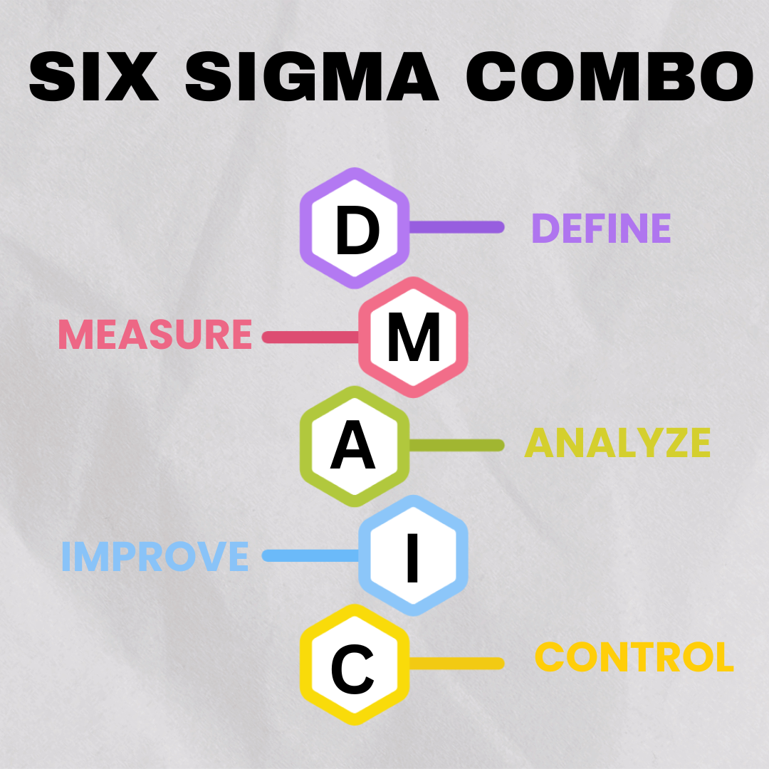 Unlocking Success: Six Sigma Combo Green Belt and Black Belt Study ...
