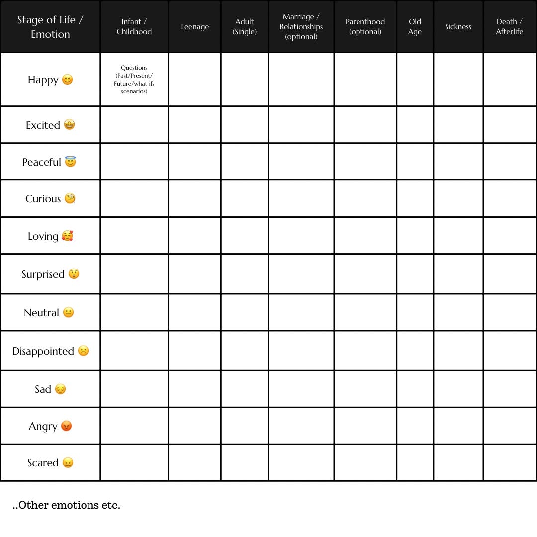 ‘Emotion Map’: Questions to Build Deeper Bonds | by Sumit Tripathi | Medium