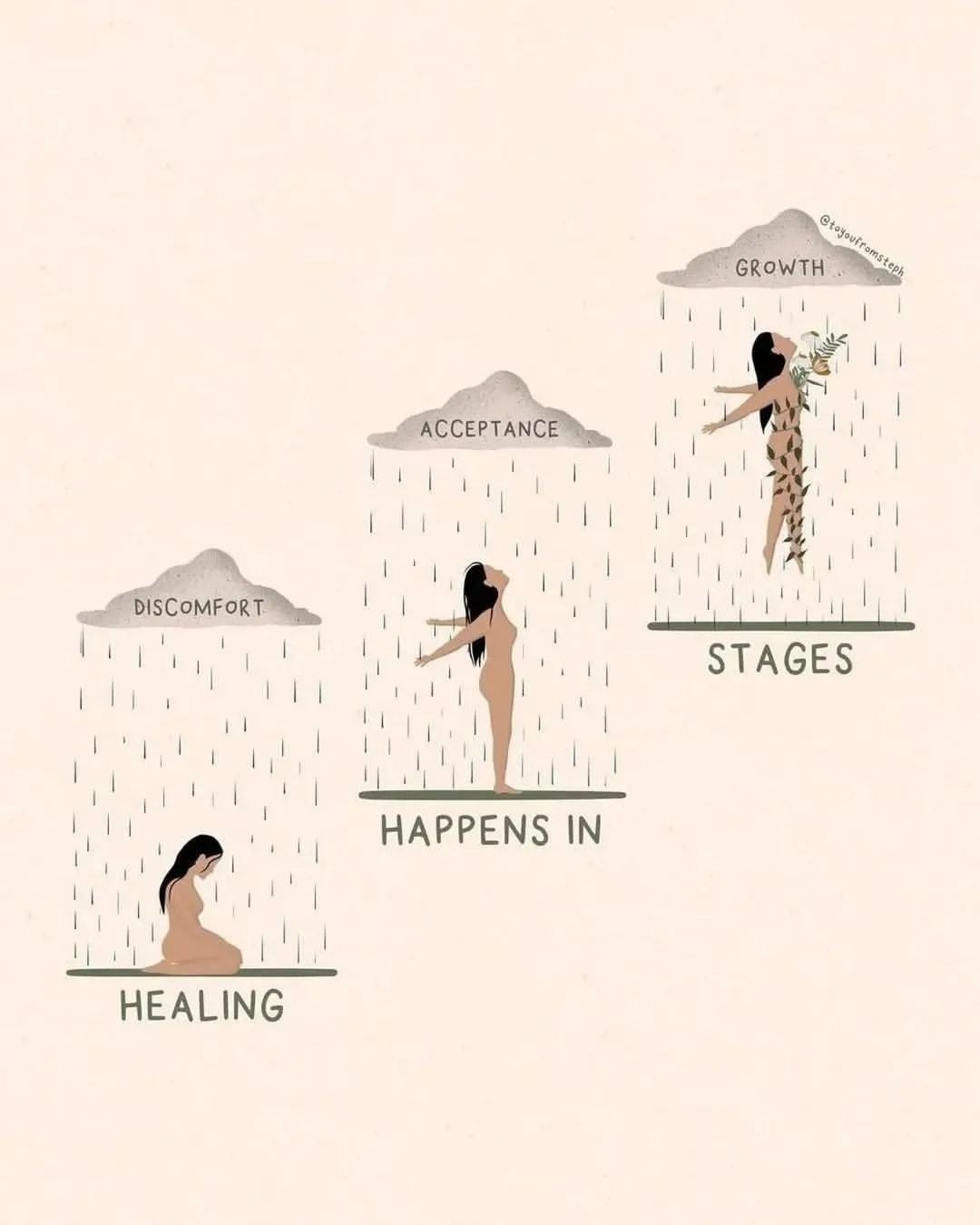 Understanding The Path To Healing. | by Geophrey mbogani | Medium