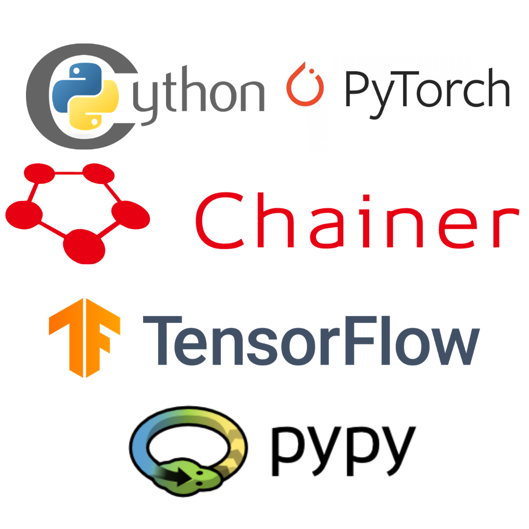 Numba : Accelerates Python codes. Methods to accelerate python codes ...