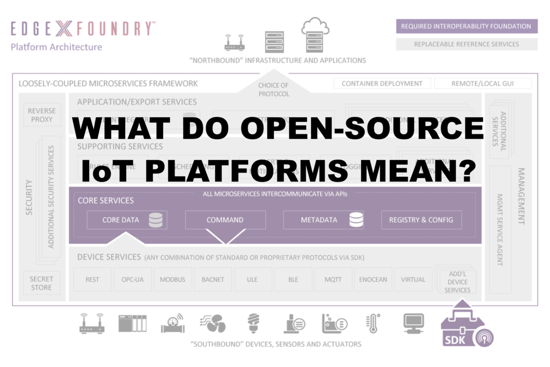 (87) What do open source IoT platforms/projects like Mainflux and EdgeXFoundry mean? | by Ravi ...