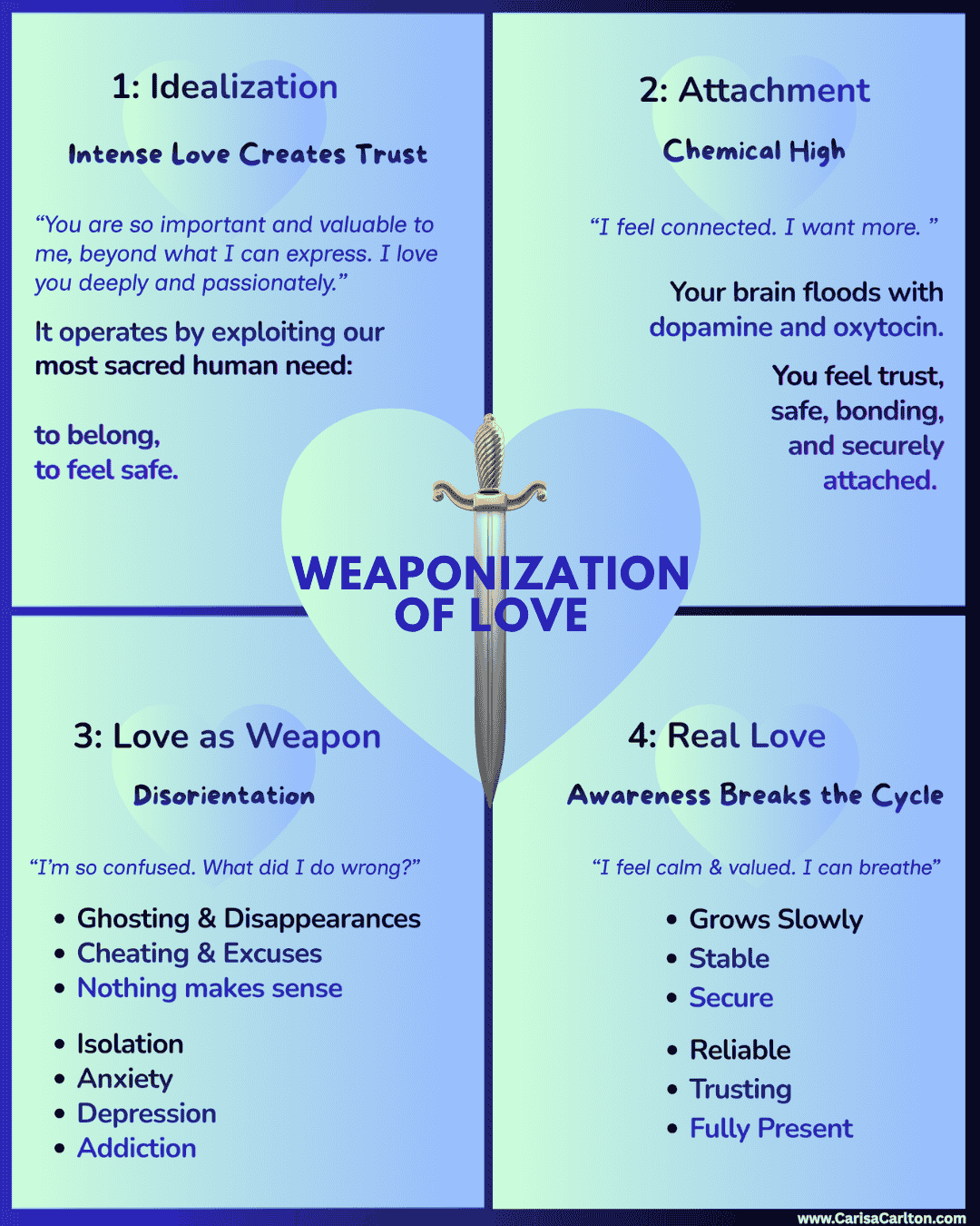 Weaponized Love: Linguistic Decoding of Power and Control | by Carisa ...