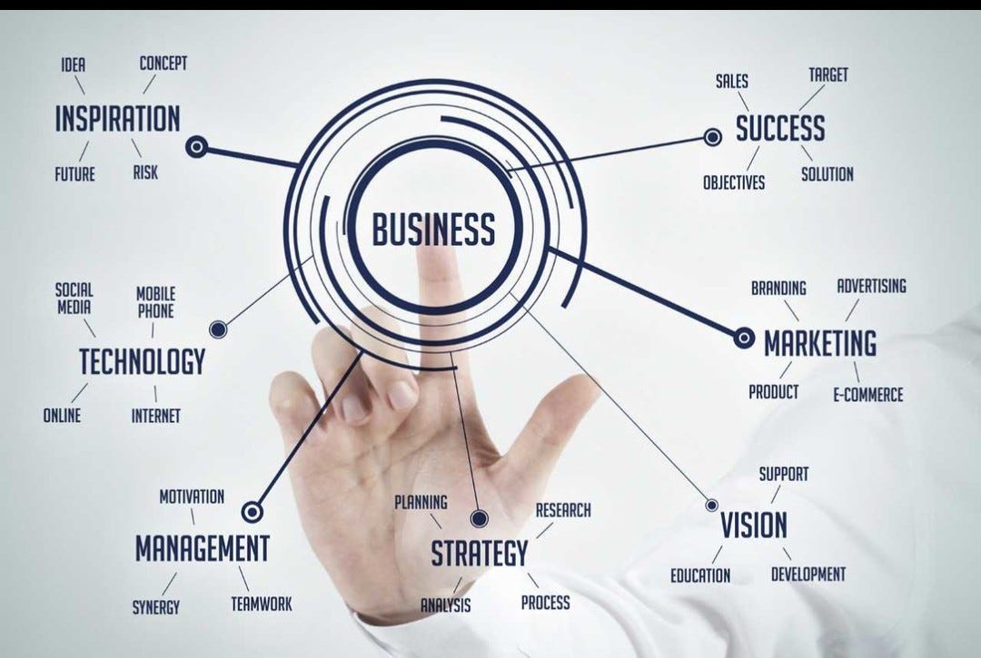 Entrepreneurship 101: Turn Your Passion into a Profitable Business ...