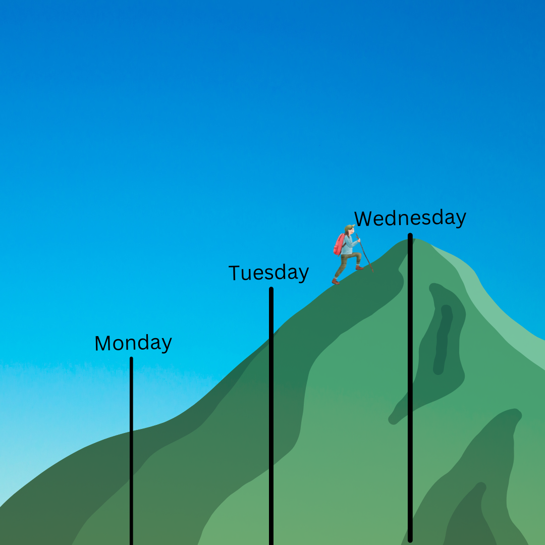 Surviving the Mid-Week Hump: Why Hump Day is More Important Than You ...