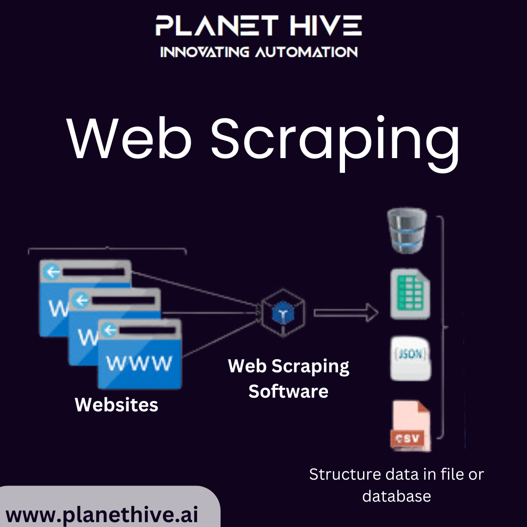 Web Scraping Services For E-commerce Analytics - Planet Hive - Medium