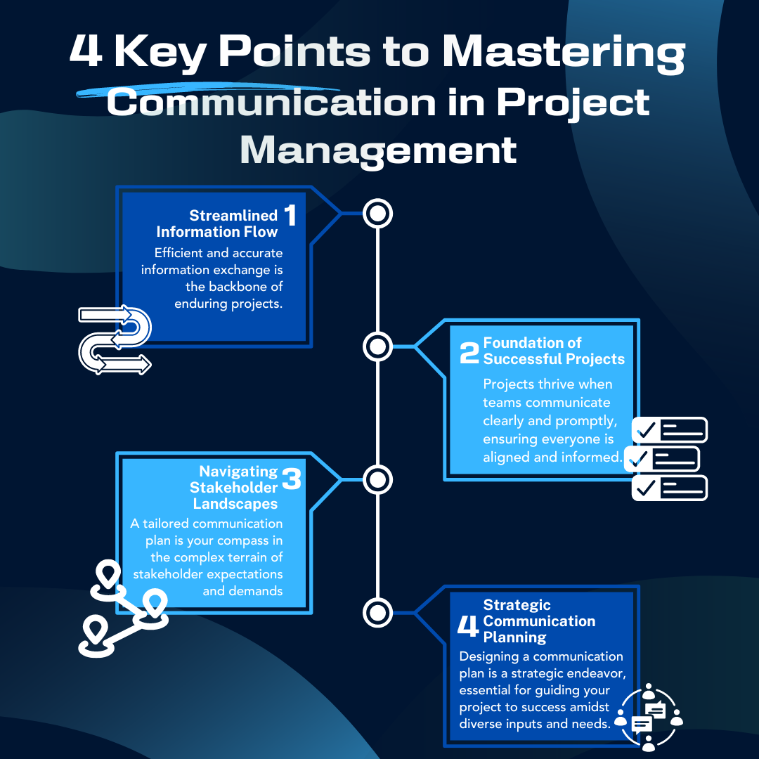 Managing Unified Communication for Maintaining Effectiveness - Tamer Nasr - Medium