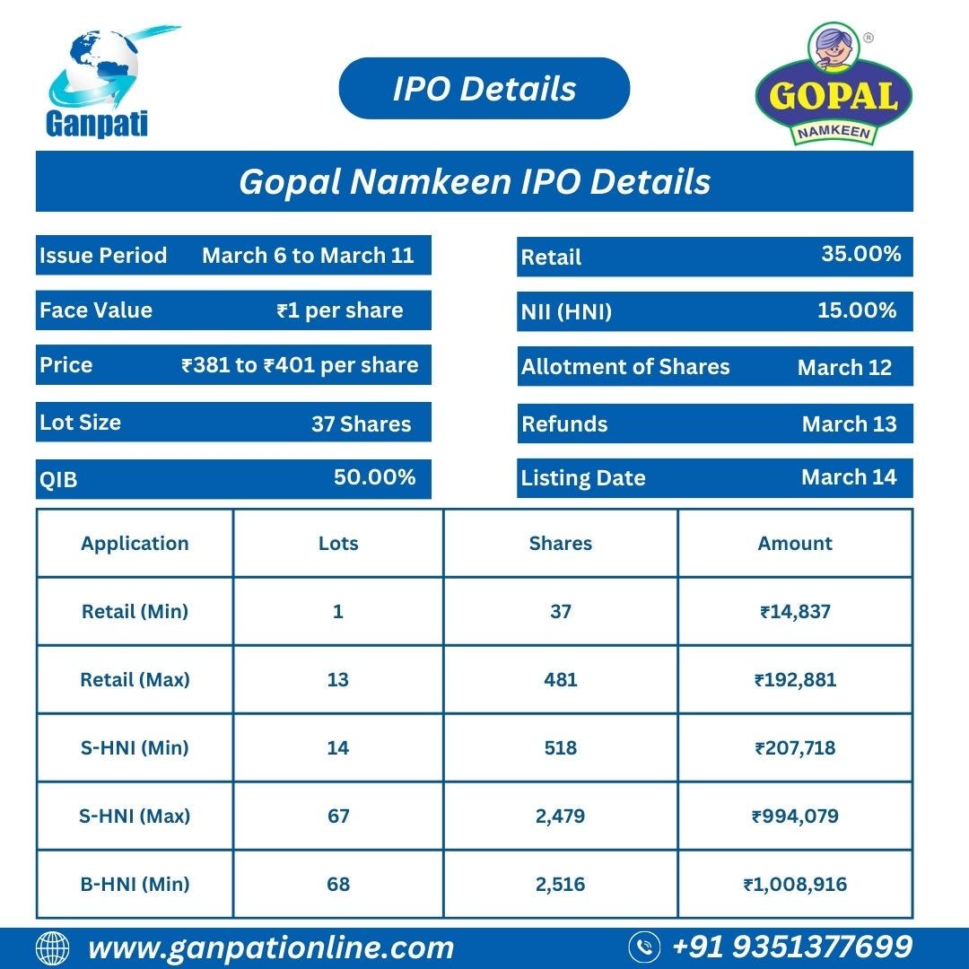 Latest IPO Alert: Invest Now! - Ganpati finsec - Medium