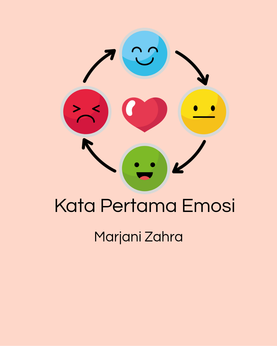 Kata Pertama Emosi | by Nining Kurniati | Medium