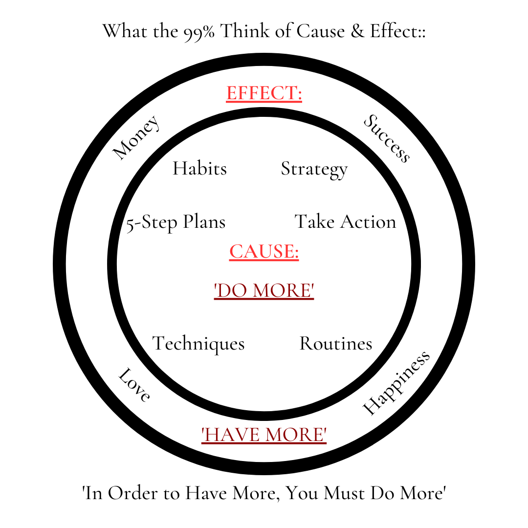 How You View Cause & Effect is Wrong. | by Alec Rasmussen | Medium