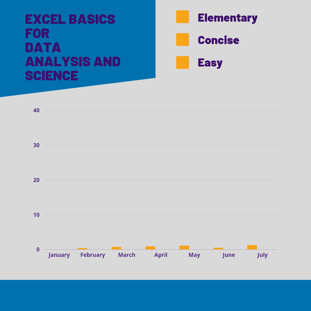 Excel Basics: Getting Started with Spreadsheets | by AYODELE EBUDOLA | Jun, 2024 | Medium