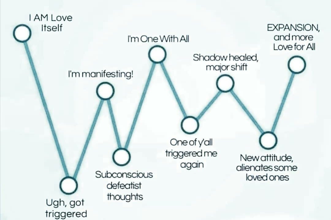 Deconstructing Feeling Good. A way to assess your Alignment. | by ...