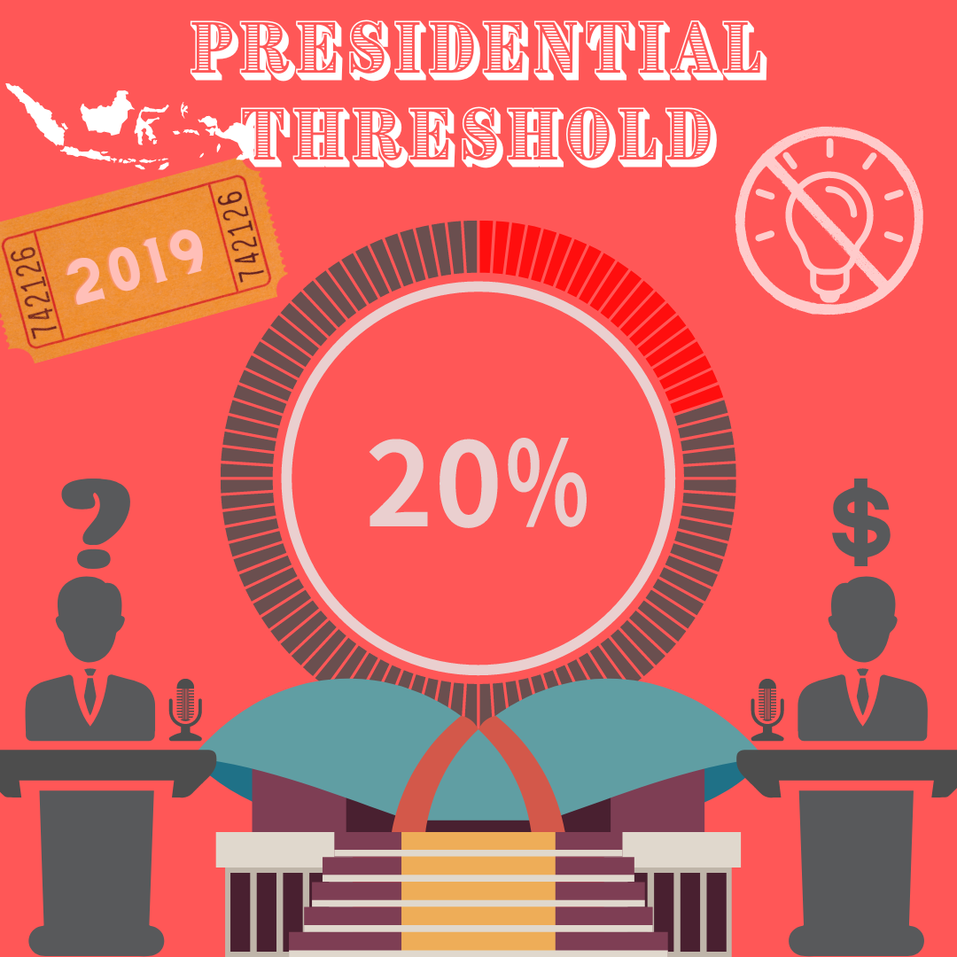 Presidential Threshold: Suara Kedaluwarsa Penentu yang Akan Berkuasa ...
