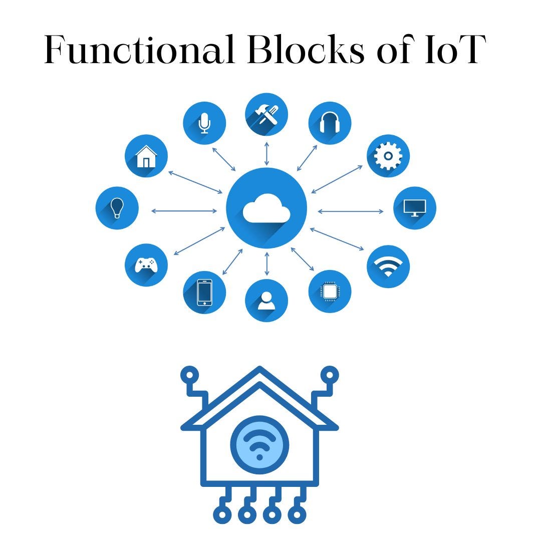 Exploring The Functional Blocks Of Iot By Ashu Medium