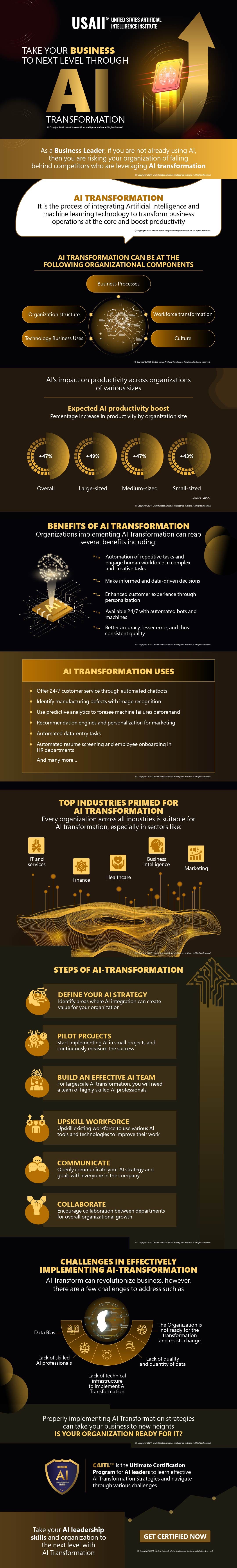 Take your business to the next level through AI Transformation ...