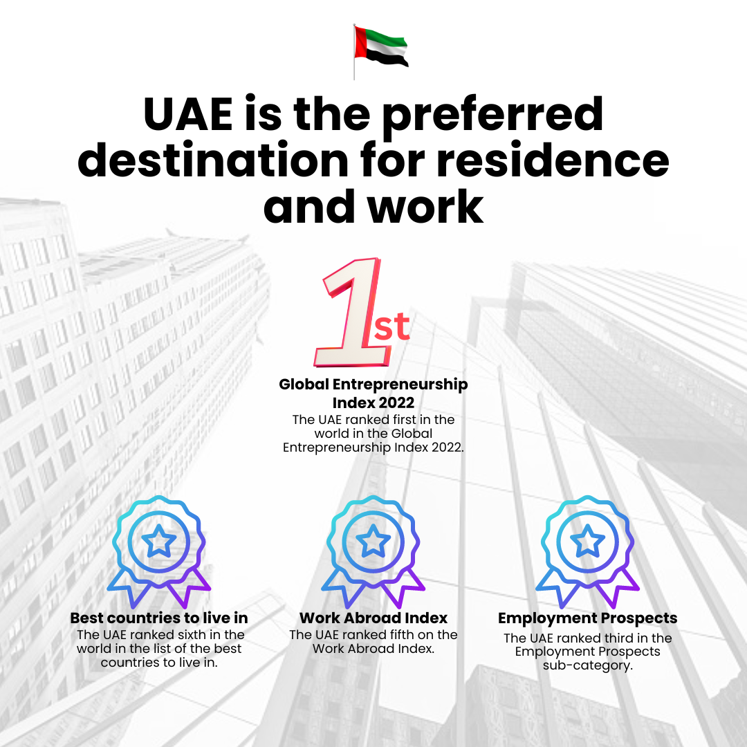 The UAE continues to enhance its attractiveness as a preferred ...