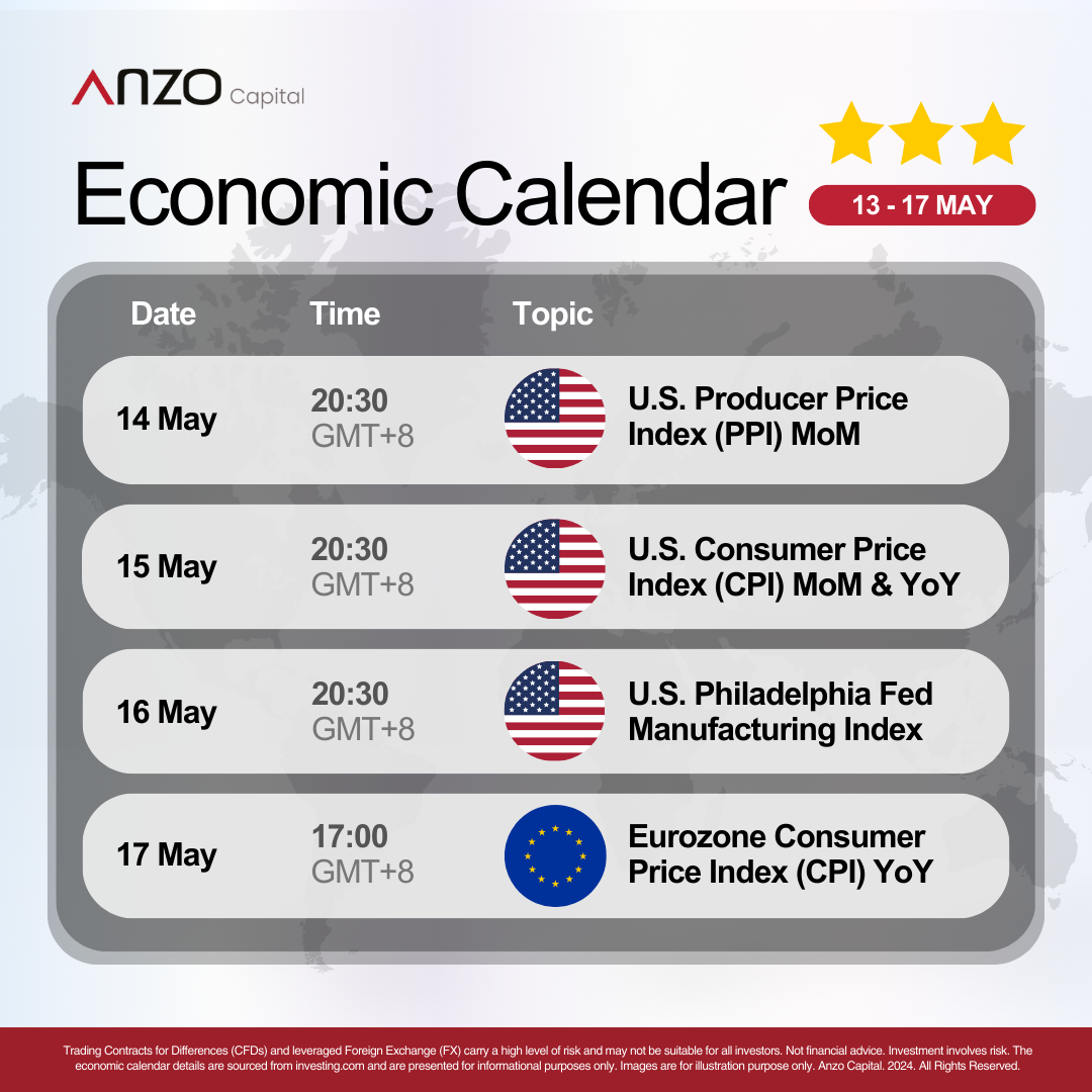 What’s going to impact the market? Let’s explore the weekly Economic ...