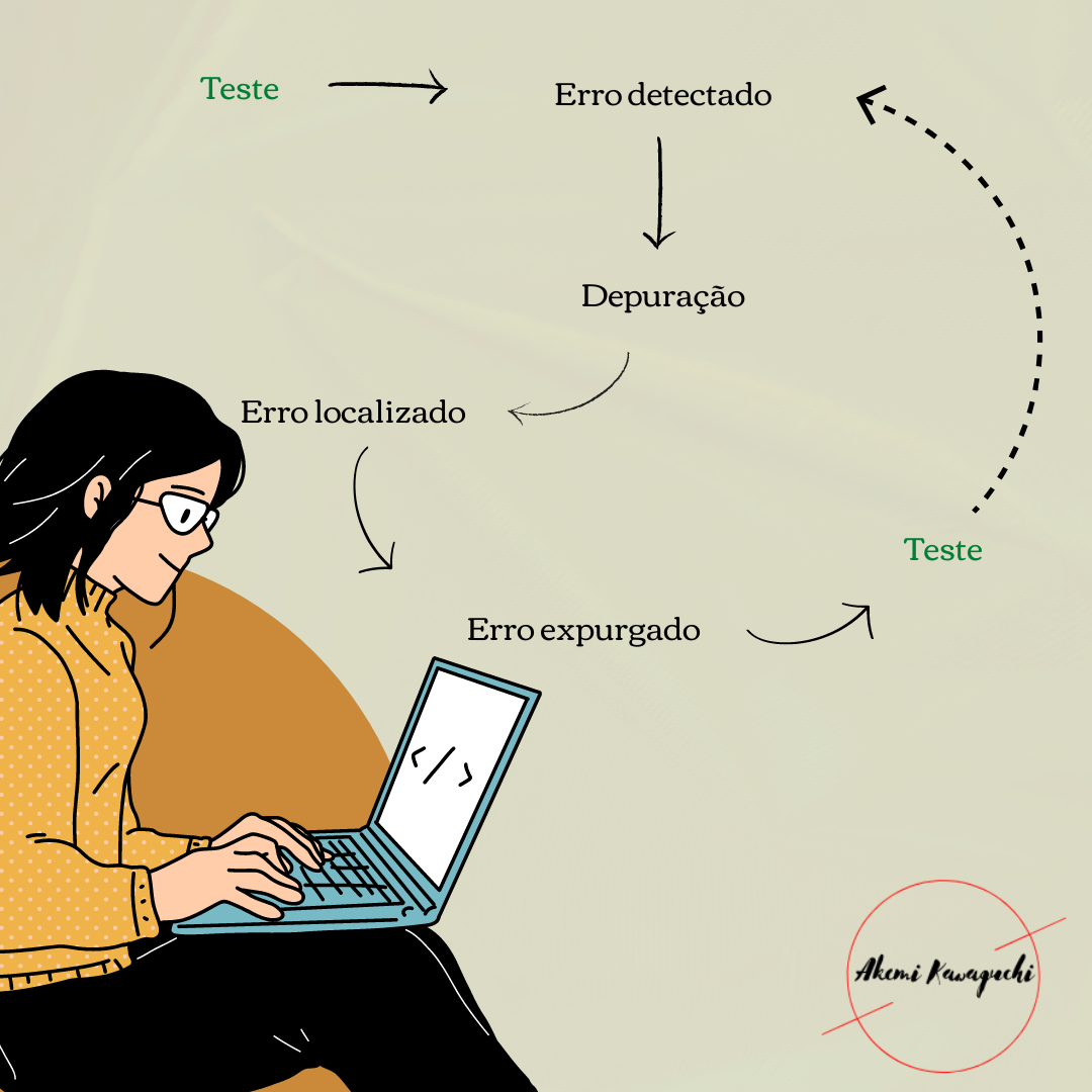 Teste e depuração de código (Dose Syllabus — Dia 5) Teste e depuração ...