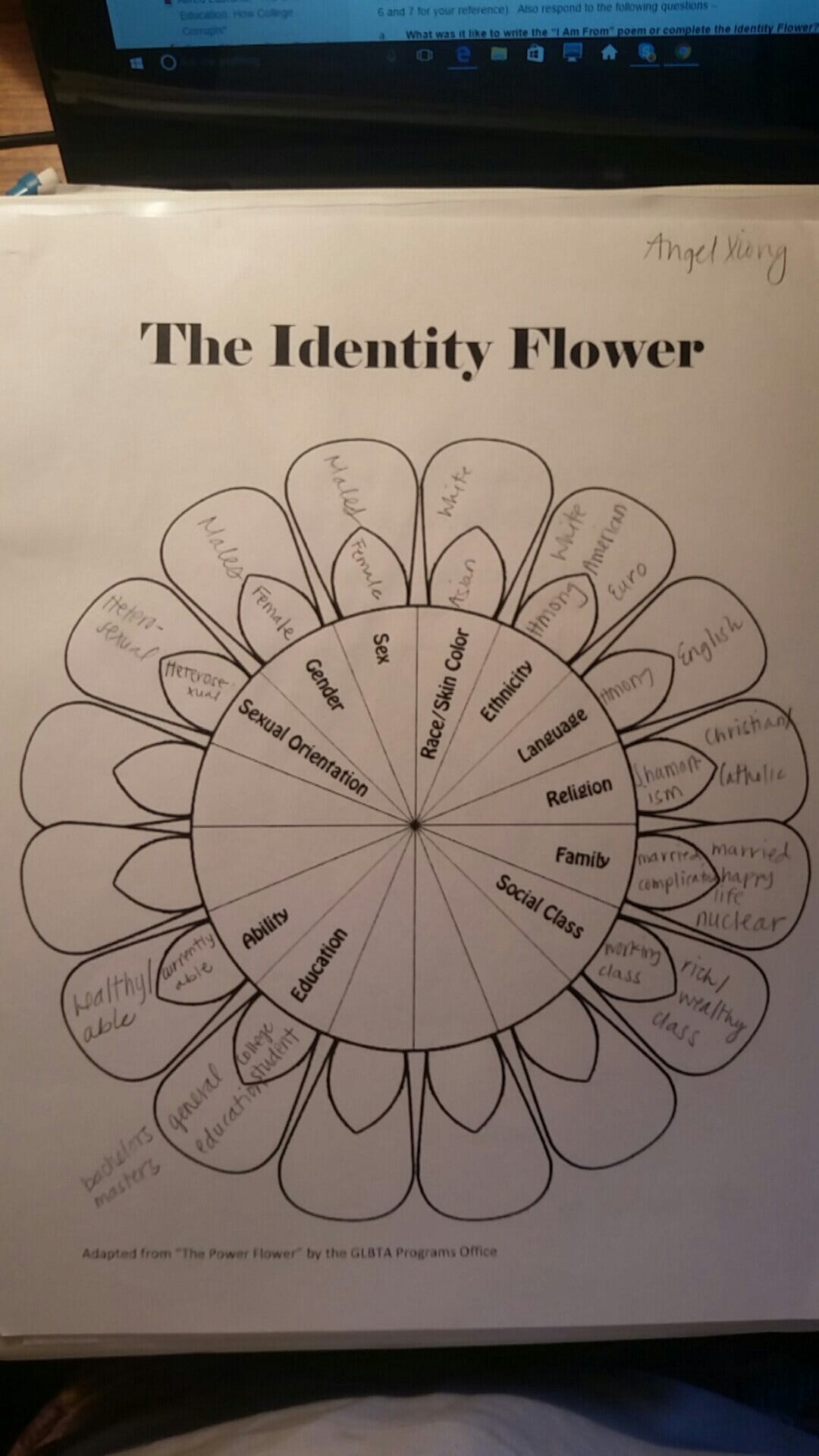 Medium Post 3. When completing my Identity Flower, I… | by Angel Xiong ...