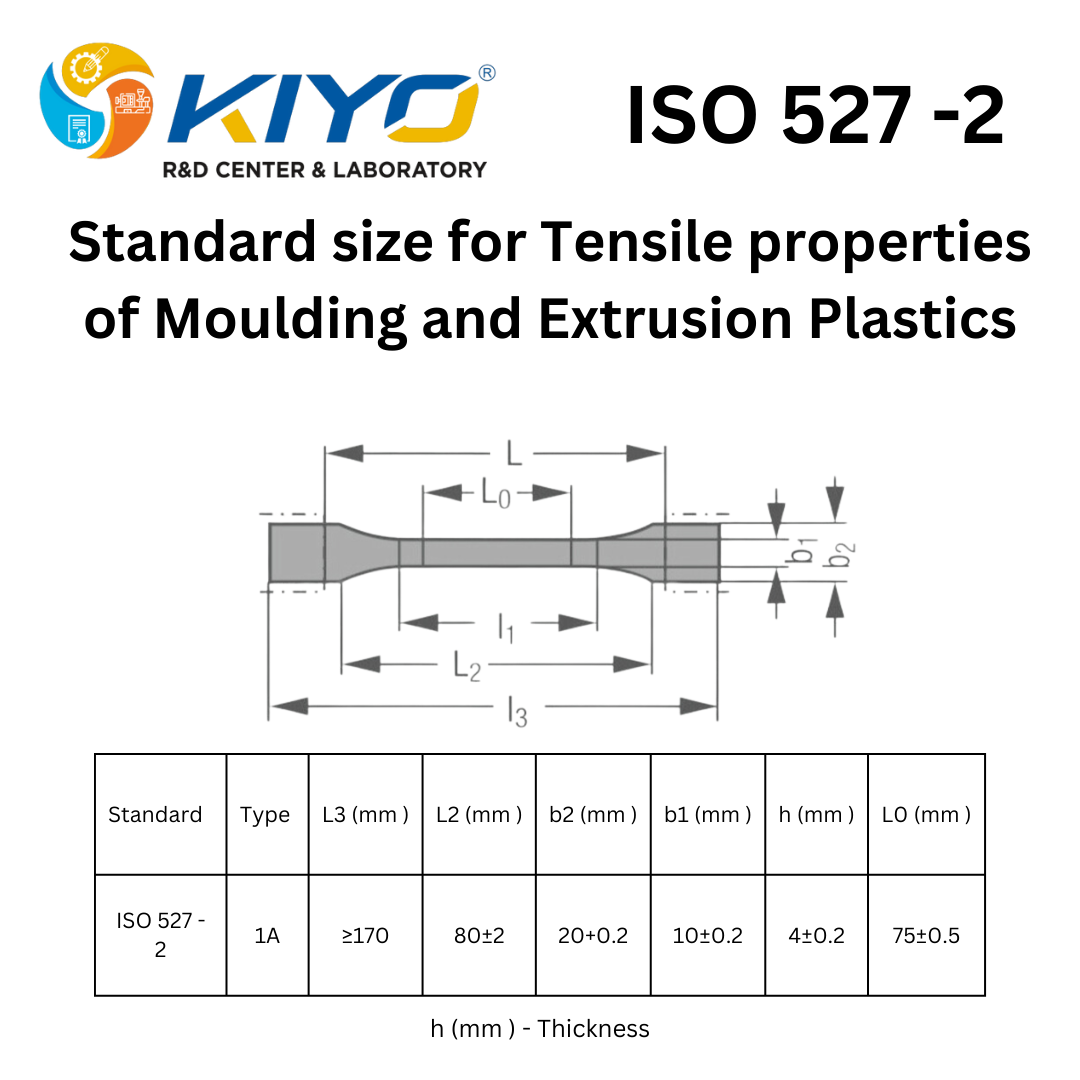 ISO 527. Understanding the Core of ISO 527… | by Kiyorndlab | Medium