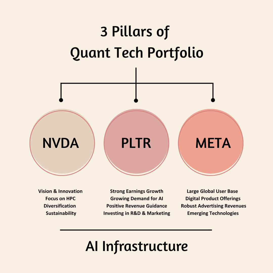 Quant Portfolio Optimization: Top Tech | InsiderFinance Wire