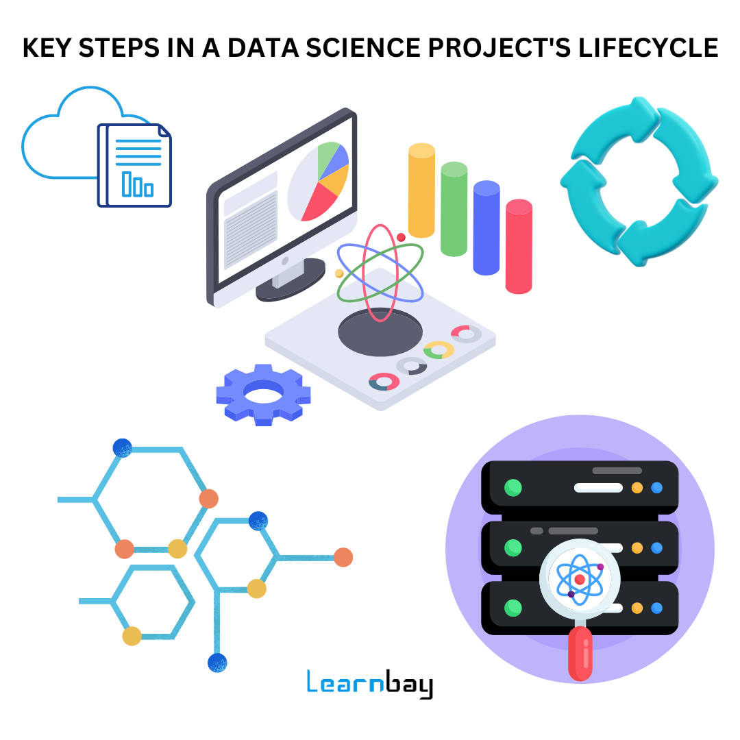 Key Steps in a Data Science Project’s Lifecycle | by Rithan Gowda | Medium