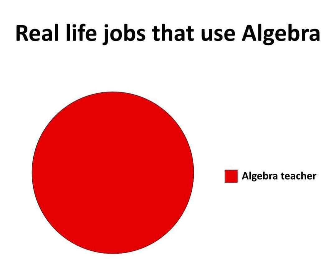 Algebra is not that important?. My experience! | by Shafayet Ahmad ...