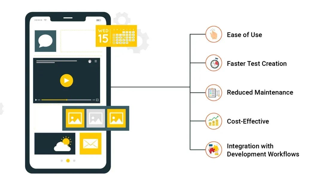 Streamline Testing With Top Codeless Testing Tools | by Matthew Allen ...